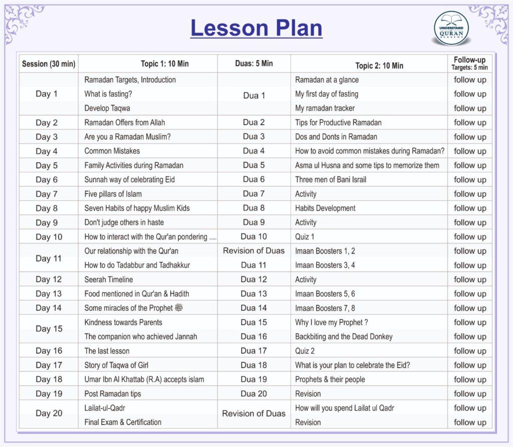 Ramadan Special Course for Kids – Understand Al Quran Academy